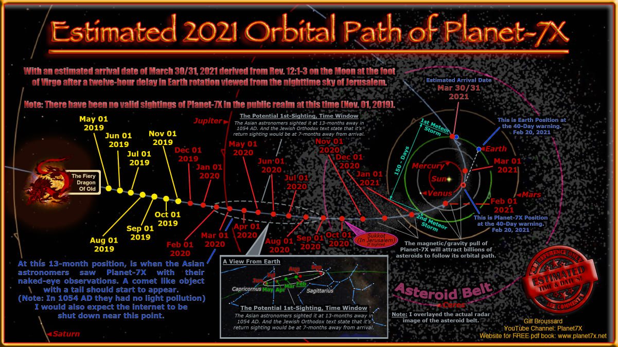 Planet X? Planet 7X? Nibiru? Let’s not worry about it! – Open Our Eyes ...